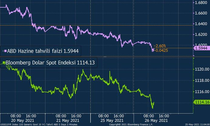 Euro/TL tüm zamanların en yüksek seviyesinde - Bloomberg HT