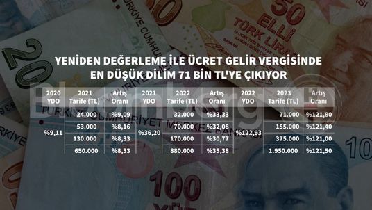 YDO ile ücret gelirinde kayba neden olan vergi dilimleri yükselecek ...