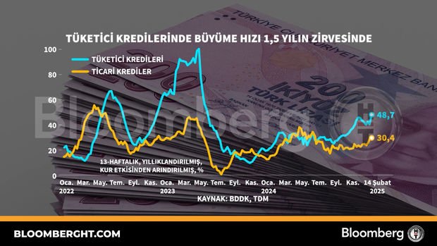 Bloomberght Grafik Arşivi