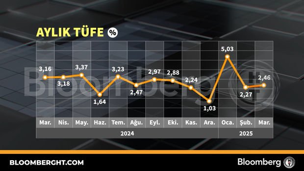 Bloomberght Grafik Arşivi