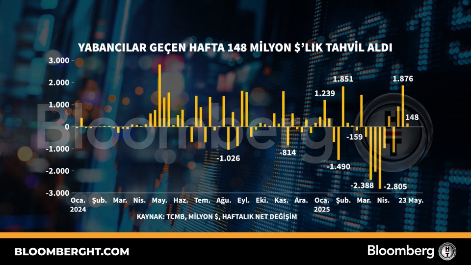 Yabancılar geçen hafta 148 milyon dolarlık tahvil aldı | Bloomberght